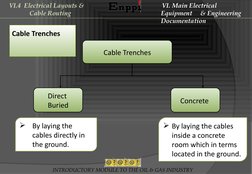 Cable Routing and Tray Layouts in Oil & Gas | PDF | Building ...