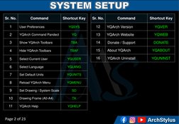 YQArch Command Shortcuts Guide | PDF | Architectural Elements