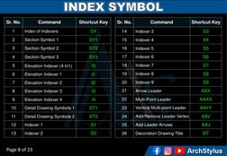 YQArch Command Shortcuts Guide | PDF | Architectural Elements