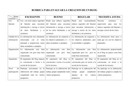 Rúbrica para Evaluar Blogs Educativos | PDF | Blog | Internet