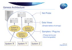 Introduction To ITRS Geneos | PDF | Command Line Interface | Ownership