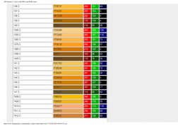 Pantone C Colors with HEX & RGB Codes | PDF | Grey | Image Processing