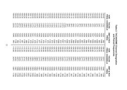 TACAN and VOR Frequency Table | PDF | Aircraft | Electronics