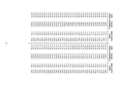 TACAN and VOR Frequency Table | PDF | Aircraft | Electronics