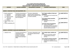 Shielded Metal Arc Welding (Smaw) Grades 7-10 PDF | PDF | Welding ...