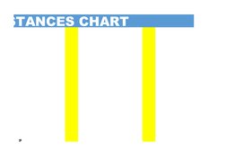 Malawi Distance Chart Overview | PDF