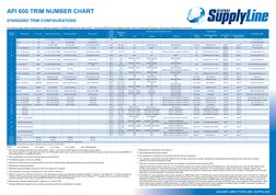 Api600 Valve Trim Chart | PDF | Valve | Corrosion