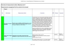 VDA Maturity Level Assurance Checklist | PDF | Reliability Engineering ...