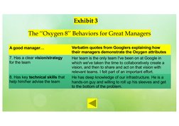 Google's Project Oxygen Overview | PDF | Leadership | Applied Psychology