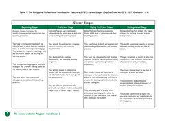 TIP Course 3: PPST Standards Guide | PDF | Teaching Method | Teachers