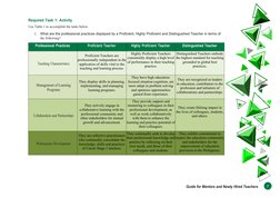 TIP Course 3: PPST Standards Guide | PDF | Teaching Method | Teachers