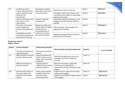 Grade 6 Science MELCs Overview | PDF | Earth | Learning