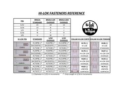 Hi-Lok Fasteners Size and Specification Chart | PDF