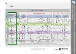 Overview of NATO Operations Planning | PDF | Nato | Crisis Management