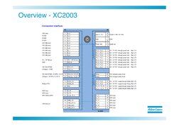 XC2003 Controller Overview and Fault Codes | PDF