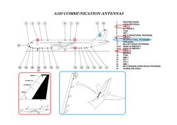 A320 Avionics Systems Overview | PDF