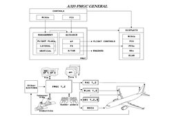 A320 Avionics Systems Overview | PDF
