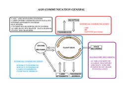 A320 Avionics Systems Overview | PDF