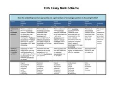 TOK Essay Assessment Criteria 2025 | PDF | Cognition | Cognitive Science