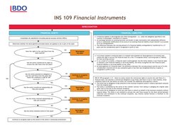 IND AS 109: Financial Instruments Guide | PDF | Derivative (Finance ...