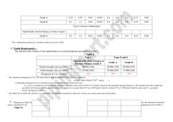 ASTM A53/A53M Steel Pipe Specification | PDF