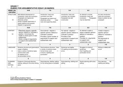 Grade 4-7 Writing Rubrics Guide | PDF | Essays | Editing