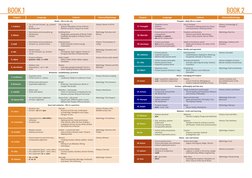 Suburani Latin Textbook Overview | PDF | Perfect (Grammar ...