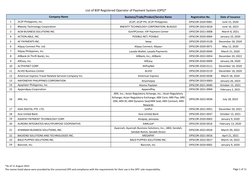 BSP Registered Payment System Operators | PDF | Financial Services ...