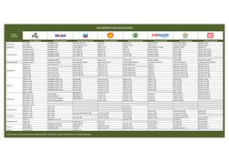 Lubricants Equivalent Chart Overview | PDF | Engine Technology | Soft ...