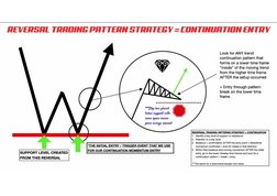 100+ Page Pattern Trading Guide by Wysetrade | PDF