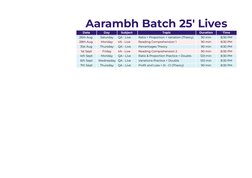 Aarambh Batch Time Table Overview | PDF | Part Of Speech | Human ...