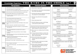 Year 7 Ruby in the Smoke Overview | PDF