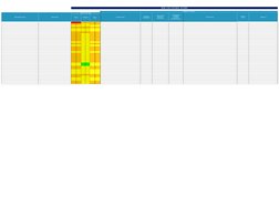 Internal Audit Risk Control Matrix | PDF
