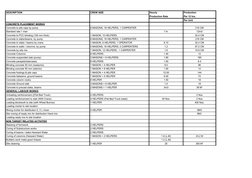 Construction Labor Productivity Rates | PDF | Masonry | Concrete
