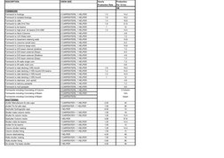 Construction Labor Productivity Rates | PDF | Masonry | Concrete
