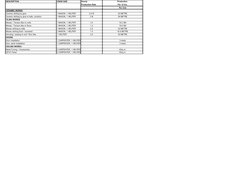 Construction Labor Productivity Rates | PDF | Masonry | Concrete