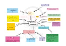 Class 11 Physics Mind Maps & Formulas | PDF