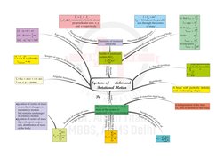 Class 11 Physics Mind Maps & Formulas | PDF
