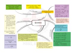 Class 11 Physics Mind Maps & Formulas | PDF