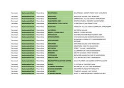Secondary Schools in Mashonaland East | PDF