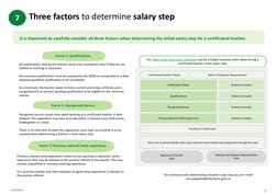 ECE Pay Parity Guide 2024-2025 | PDF | Teachers | Salary