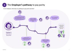 ECE Pay Parity Guide 2024-2025 | PDF | Teachers | Salary