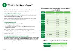 ECE Pay Parity Guide 2024-2025 | PDF | Teachers | Salary