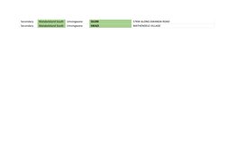 Schools in Matabeleland South | PDF