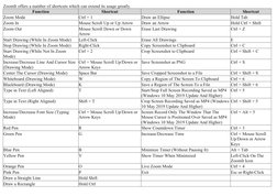 ZoomIt Shortcuts for Enhanced Use | PDF | Screenshot | Control Key