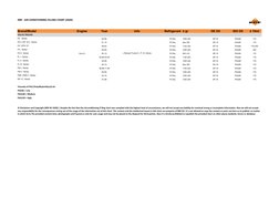 NRF 2020 AC Filling Chart R134a | PDF | Motor Vehicle Manufacturers ...