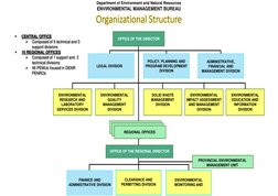 DENR Organizational Structure Overview | PDF | Environmental Impact ...