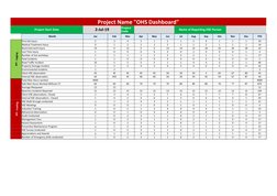 OHS Dashboard Overview and Metrics | PDF | Safety | Occupational Safety ...