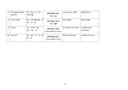 RWI Reading Books and Progression Guide | PDF