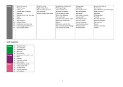 RWI Reading Books and Progression Guide | PDF
